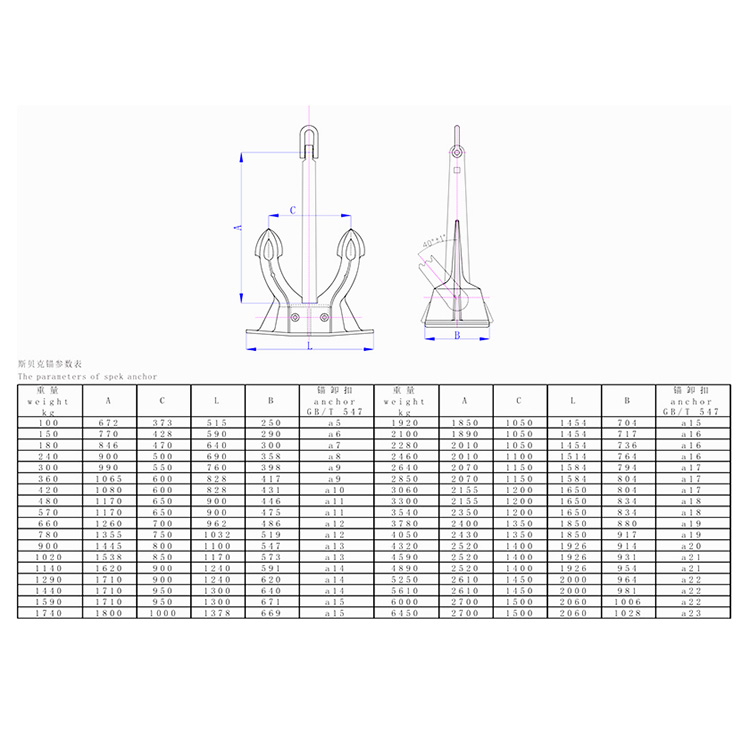 China Wholesale Spek Anchor Manufacturers & Suppliers - JNAC